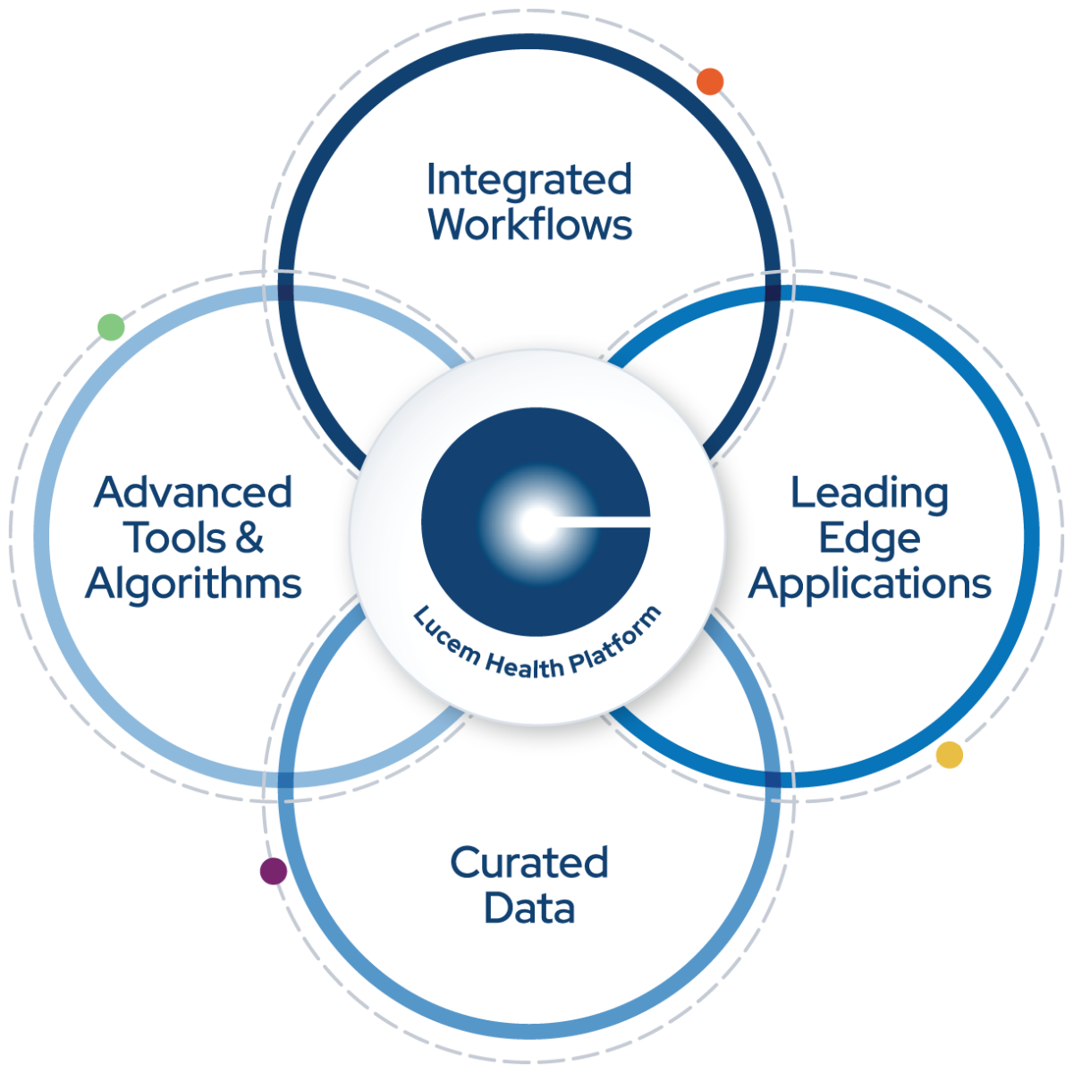 Lucem Health - AI Powered Solutions | Lucem Health