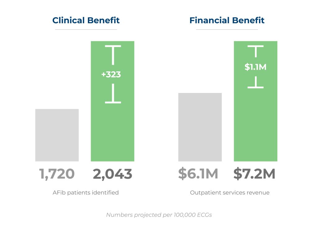 The Economics of AFib | Lucem Health